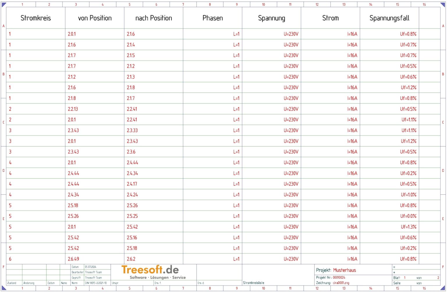 CAD-Software für die Elektroplanung - Treesoft