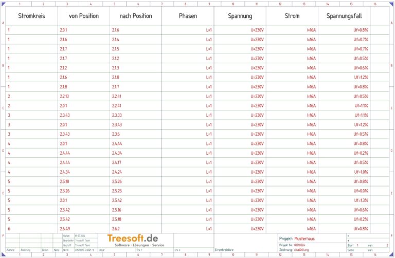 CAD-Software für die Elektroplanung - Treesoft