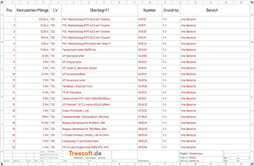 CAD-Software für die Elektroplanung - Treesoft